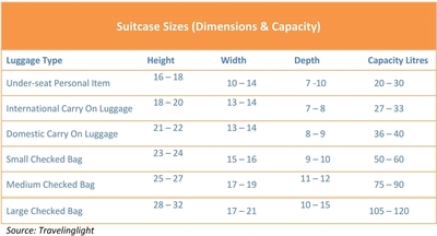 The Definitive Guide to What Size Suitcase Do I Need for 2 Weeks